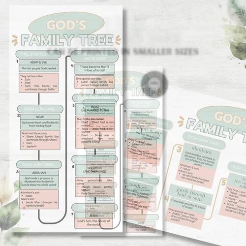 Genealogy of Jesus Kit: Printable Family Tree, Jesus Ancestry Chart, Bible