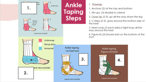 Ankle Taping Step by Step Tutorial by Sports Med Rocks | TPT