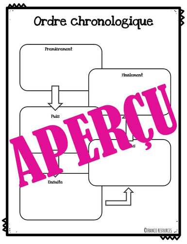 Tâches d'écriture | fiches d'écriture été | Photo writing prompts en ...