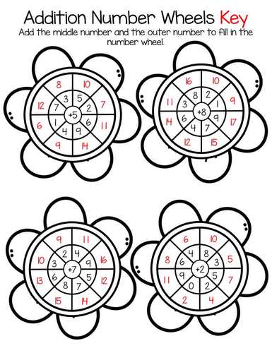 Summer Addition Number Wheel Worksheets by Joyful 4th | TpT