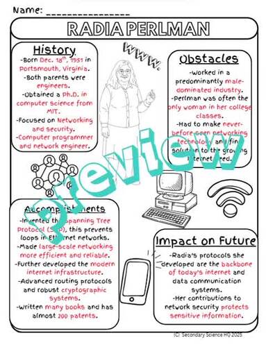 Radia Perlman Doodle Notes | Women in STEM | Famous Scientists Printable