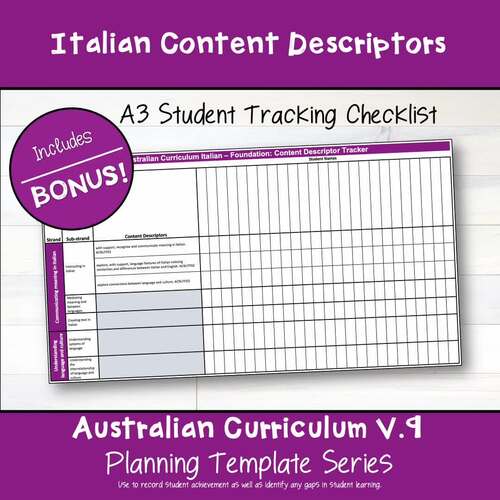 V9 Australian Curriculum ITALIAN Content Descriptor Overviews - Foundation