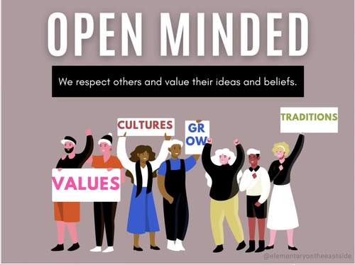 IB PYP Poster Bundle by Elementary on the Eastside | TPT