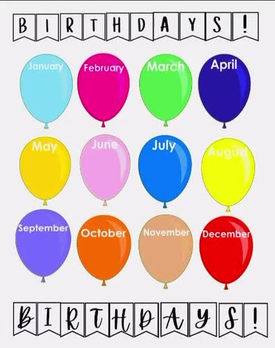 Birthday Balloon Display on Google Slides by ATravelingMaestra | TPT