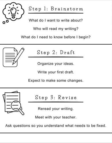 The Writing Process Folder by Elisha Carlson | TPT