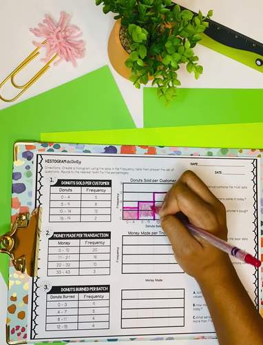 7th Grade Math Activity - Ultimate Bundle by The Sassy Math Teacher