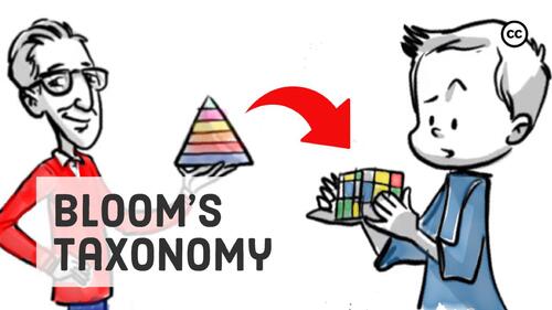 Bloom’s Taxonomy: Structuring The Learning Journey | TPT