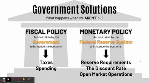 Macroeconomics Notes | Fiscal and Monetary Policy | Federal Reserve ...