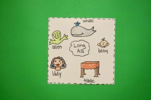 Let's Draw Vowels-Long A by Patty Fernandez Artist | TPT