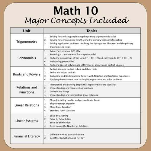 Math 10 Task Cards and Checkpoints Bundle, Differentiated and Versatile!