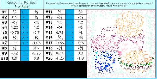 Comparing Rational Numbers 6th Grade Math Pixel Art Digital Activity