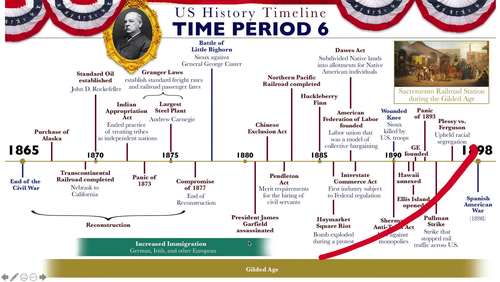 Capital and Labor in the Gilded Age PowerPoint or Google Slides | US ...