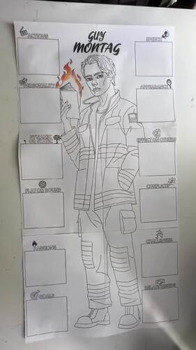 Fahrenheit 451 Character Analysis Posters | Character Collabs | TPT