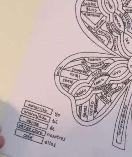 St. Patrick's Day Color By Conjugation Present-Tense Verbs AR, ER, IR