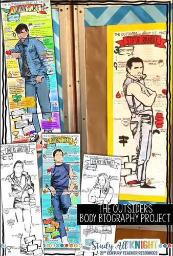 The Outsiders Body Biography, Characterization, Character Analysis