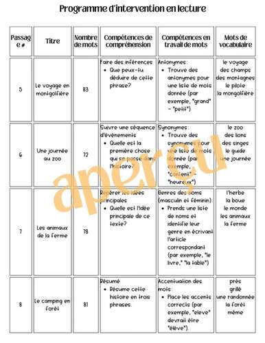 Intervention en lecture - ENSEMBLE #2 (FRENCH READING INTERVENTION)