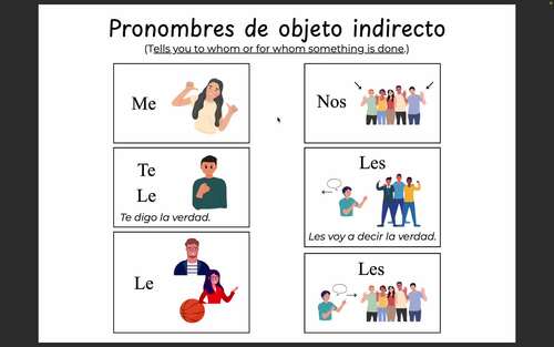Spanish Pronouns Graphic & Chart / Todos los Pronombres en Español