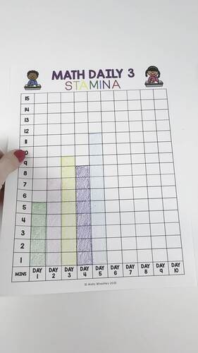 Math Daily 3 Stamina Chart by Literacy Fundamentals | TPT