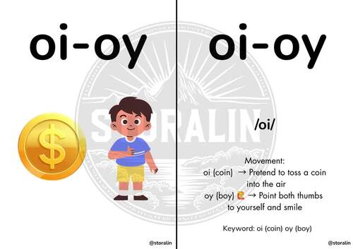 Vowel Teams & Diphthongs Flashcards with Movements by STORALIN | TPT