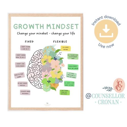 Growth mindset poster, positive thinking, social emotional learning SEL ...