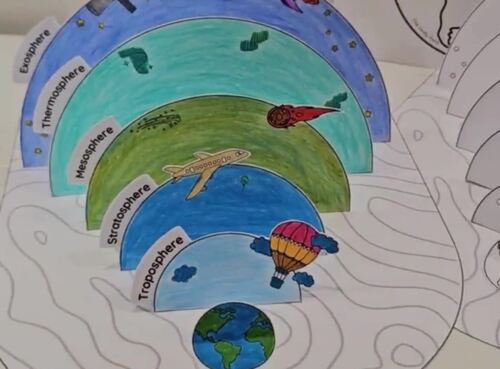 Layers of the Atmosphere Model Coloring, Poster and Foldable, Earth Science