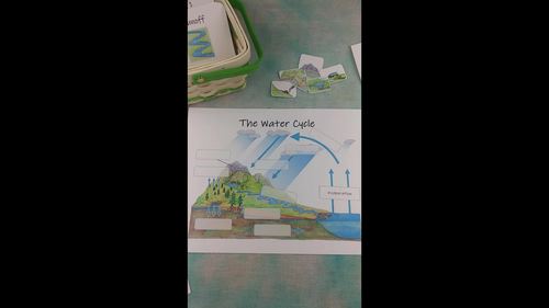 Water Cycle Unit: earth science unit study - with at-home science lab ...