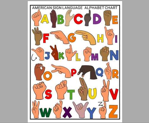 ASL - American Sign Language Alphabet Chart Collaborative Poster