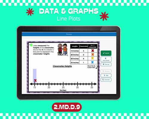 Creating Line Plots - 2.MD.D.9 by Wanderlust Designer | TPT