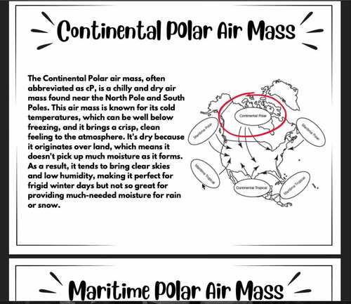 Air Masses Foldable Activity | Predicting Weather Printable by A Dads ...