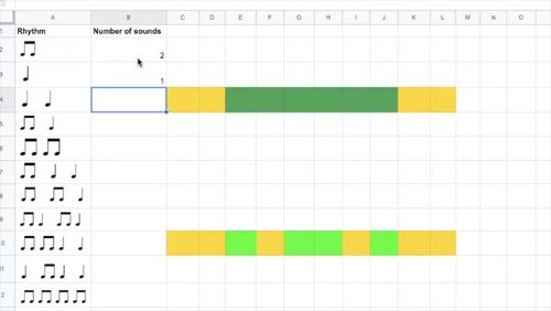 St. Patrick's Day Music Centers by Aileen Miracle | TPT