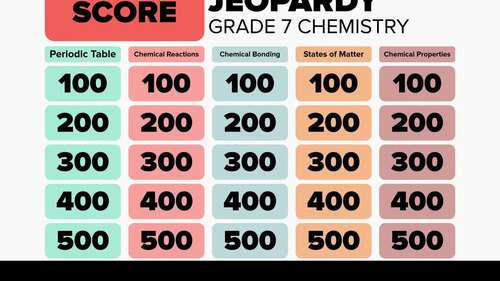 ⭐NEW⭐ JEOPARDY CHEMISTRY GAME - GRADE 7 - POWERPOINT | TPT