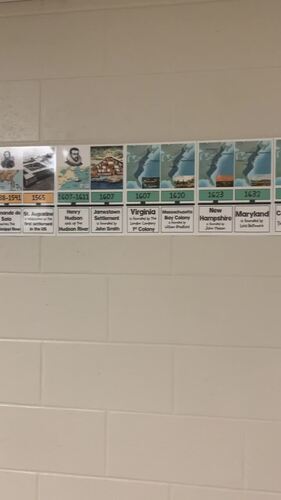 US American History Timeline Bulletin Board & Wall Display-Explorers to ...