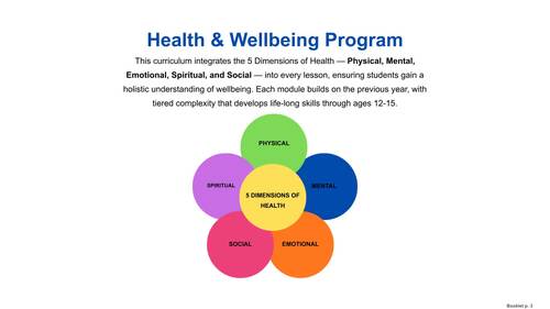 Grade 7 Personal Wellbeing Unit | Self-Awareness, Values & Self-Esteem
