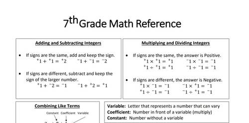 7th grade Math Reference Sheet by Mrs Butler Here To Serve | TPT