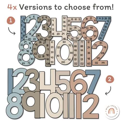 Skip Counting Posters | Modern Ocean Math Classroom Decor | TPT