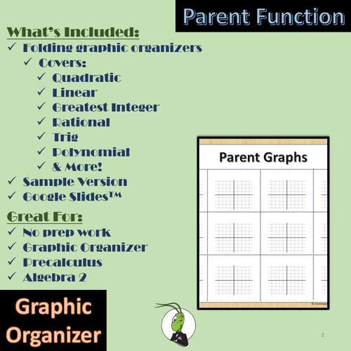 Parent Function Graph Notes Transformations | Calculus | Precalculus