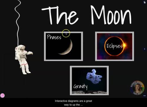 The Moon Interactive Diagram by Science Lessons That Rock | TpT