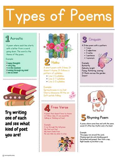 Types of Poems Anchor Chart | Poetry Poster for Grades 3–5 | TPT