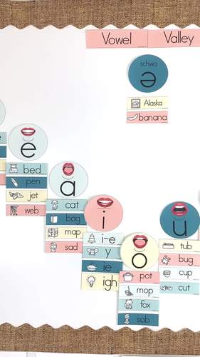 Sound Wall Calming Ocean Color Scheme Science of Reading Classroom Decor