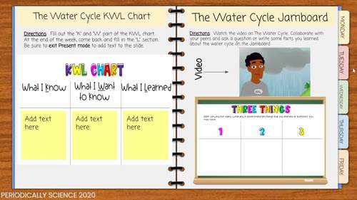 The Water Cycle (TEKS 5.8B) Digital Interactive Notebook- Hyperdoc