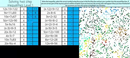Solving Two Step Inequalities Math Pixel Art | Positive | TPT