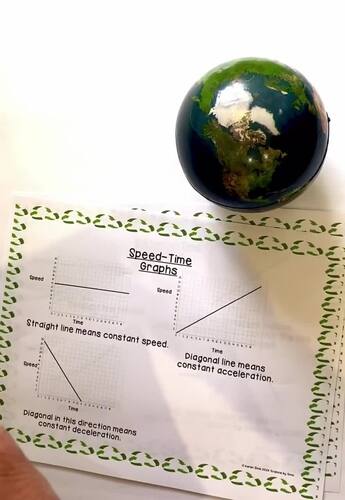 NGSS Aligned Motion Graphing Activity | Earth Day-Themed Distance ...