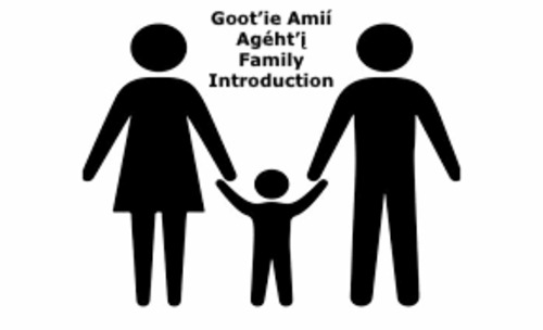 Family member names in Dene Zhatié Language by Sharon Allen | TPT