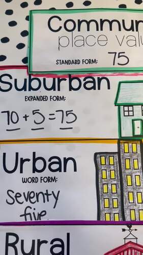 Types of Communities Math Place Value Craft by The Teaching Diva Corner