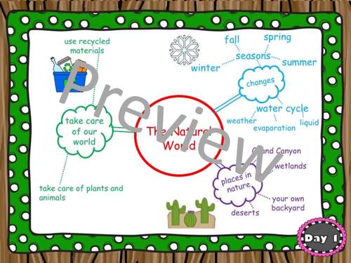 HMH Into Reading POWERPOINT Lesson Module 7, Week 1 First (1st) Grade