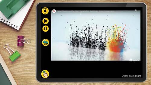 Forms Types of Government: OLIGARCHY Social Studies Activities Worksheets