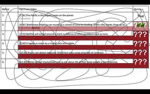 Video Handout Anticipation Guide Sharks: Scavengers of the Sea w/2 Keys