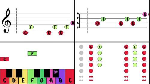 Discover Mozart! Fun Activities & Easy Arrangements. (Printable and Easel!)