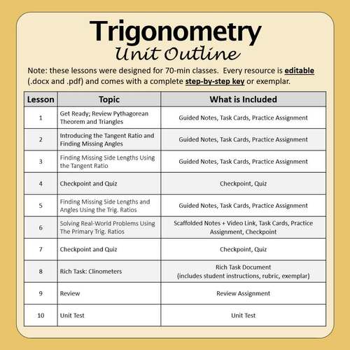 Trigonometry Unit Workplace Math 10 | Engaging, Differentiated, No Prep ...