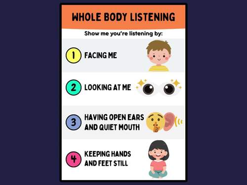 Whole Body Listening Poster | Pay Attention | Behavior Visual Cues ...